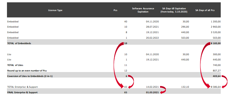 Migrating Old Licenses to MyQ X
